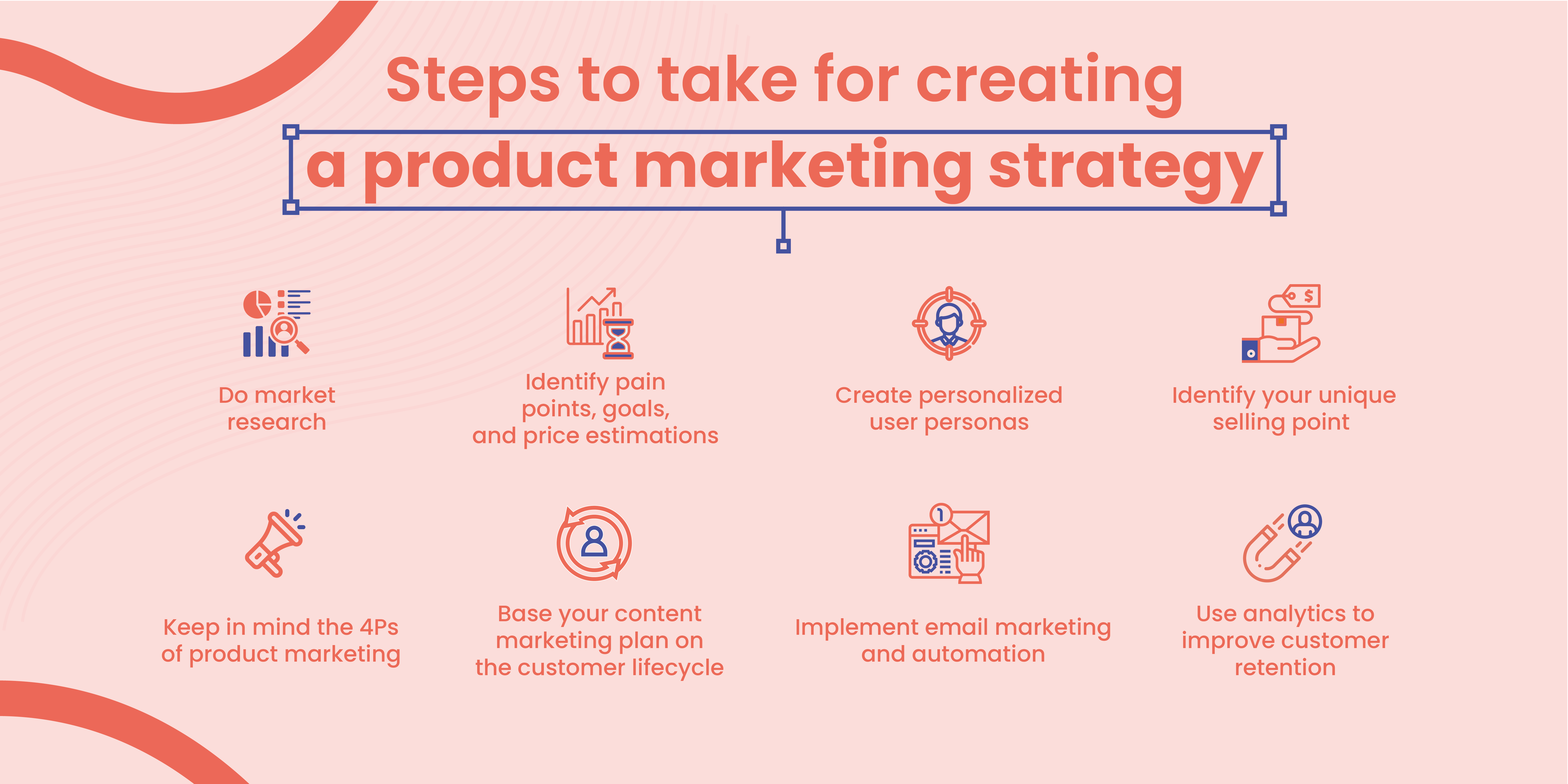 A Guide to Creating a Product Marketing Strategy In 2023 | AppFlows